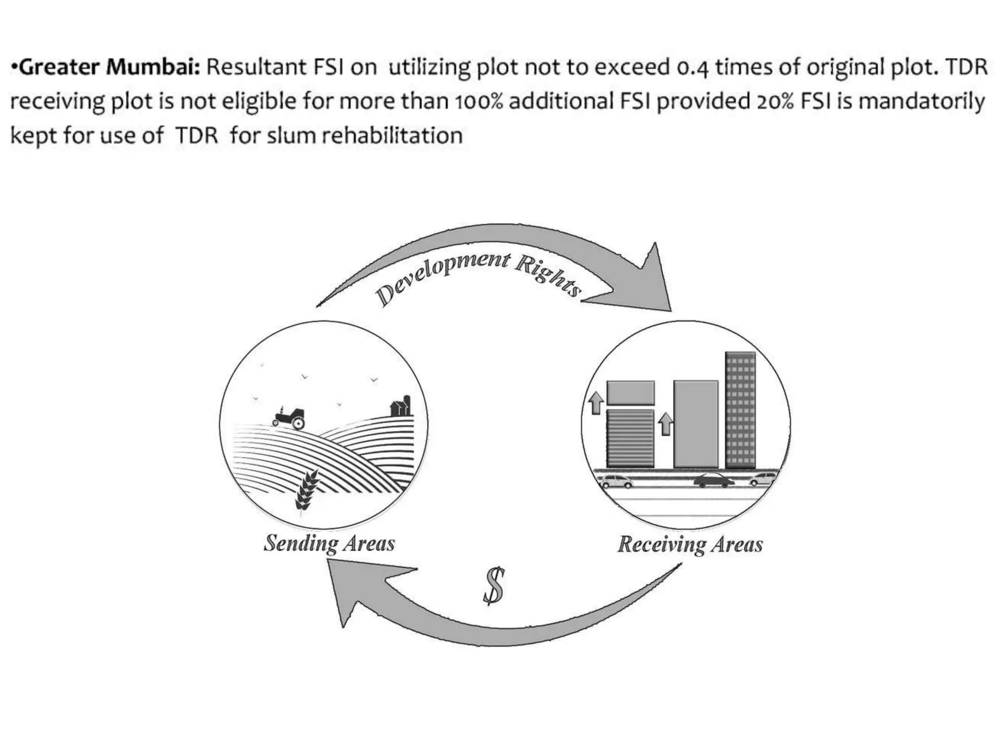 TDR - TRANSFER OF DEVELOPMENT RIGHTS | PPTX