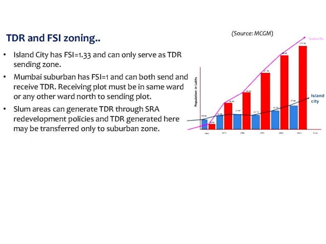 TDR - TRANSFER OF DEVELOPMENT RIGHTS | PPTX | Developmental Sites ...