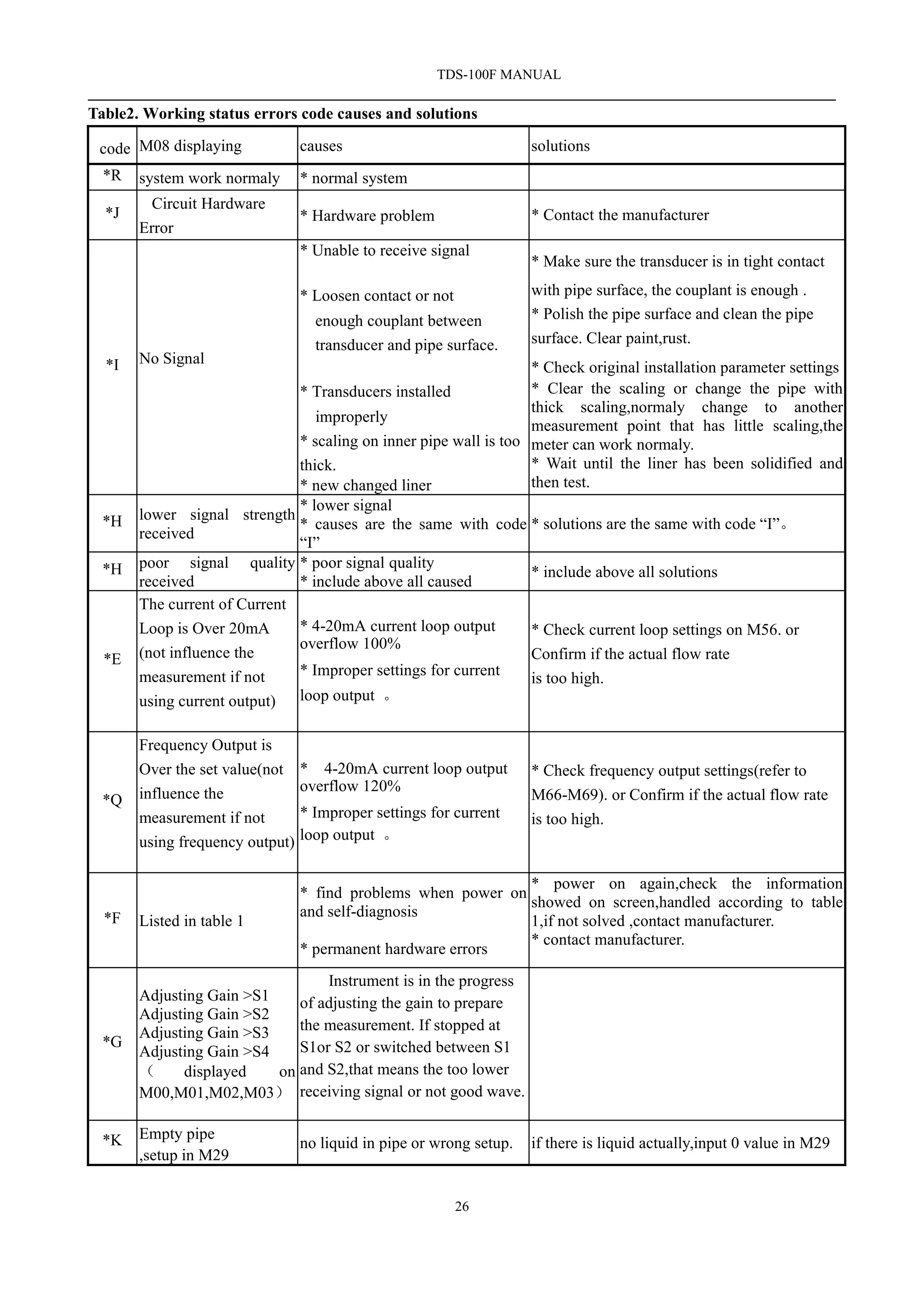 TDS-100F fixed ultrasonic flow meter.pdf