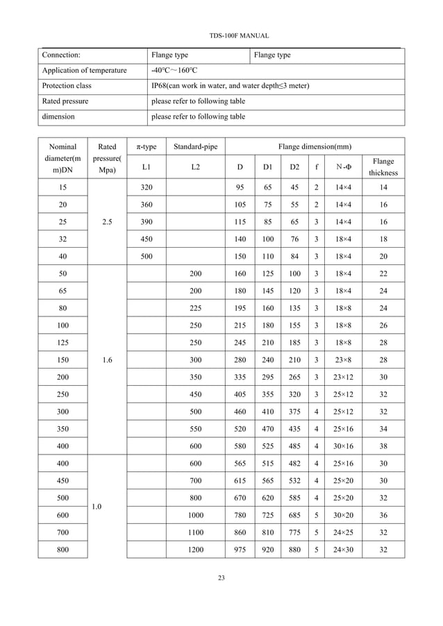 TDS-100F fixed ultrasonic flow meter.pdf