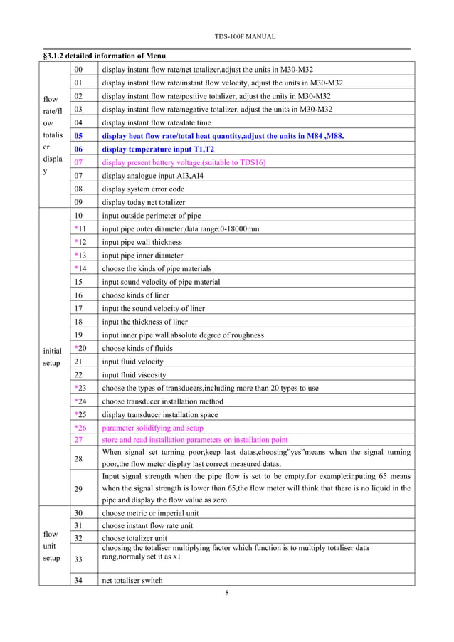 TDS-100F fixed ultrasonic flow meter.pdf