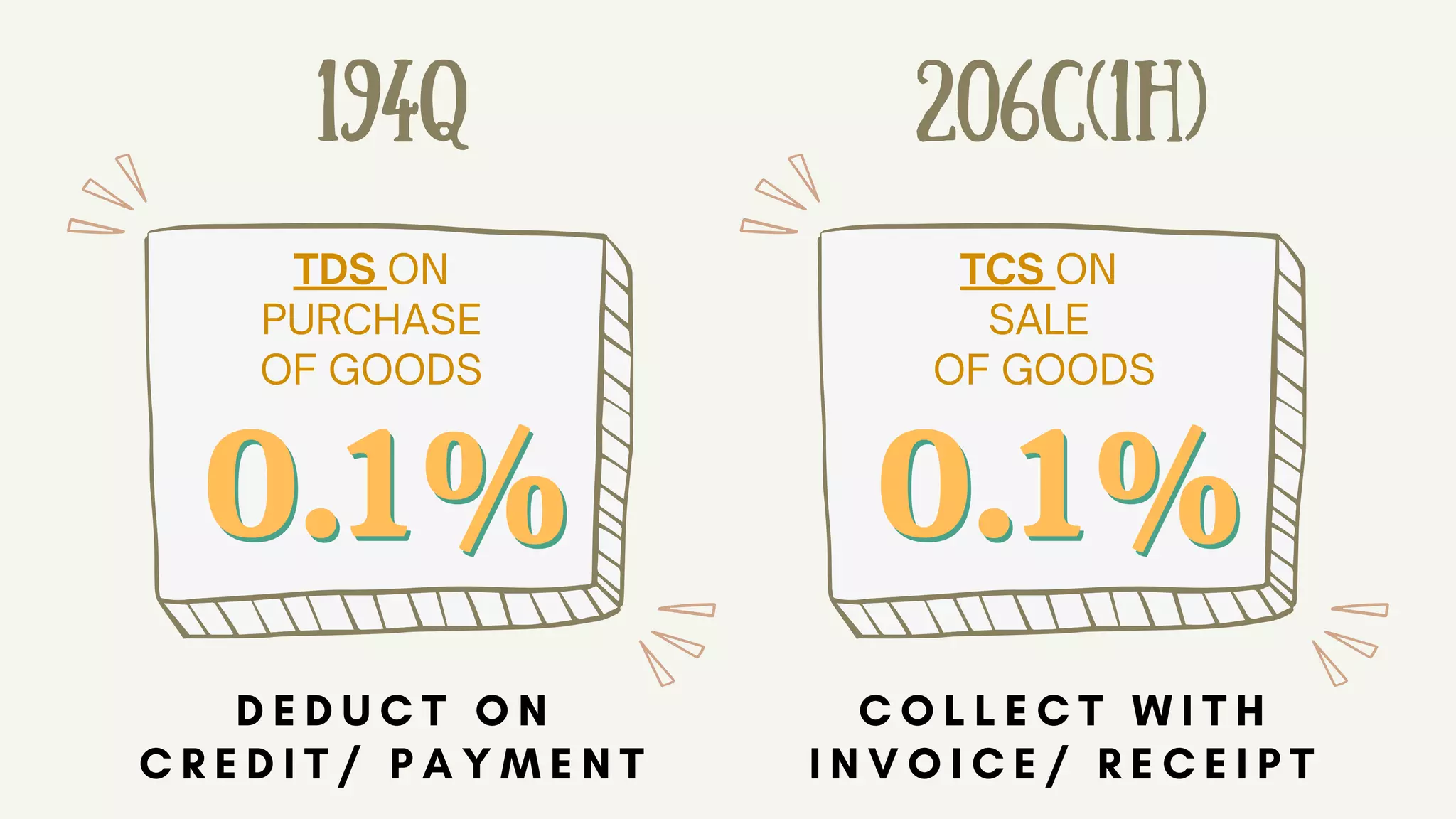 TDS section 194Q Presentation PPT | PDF