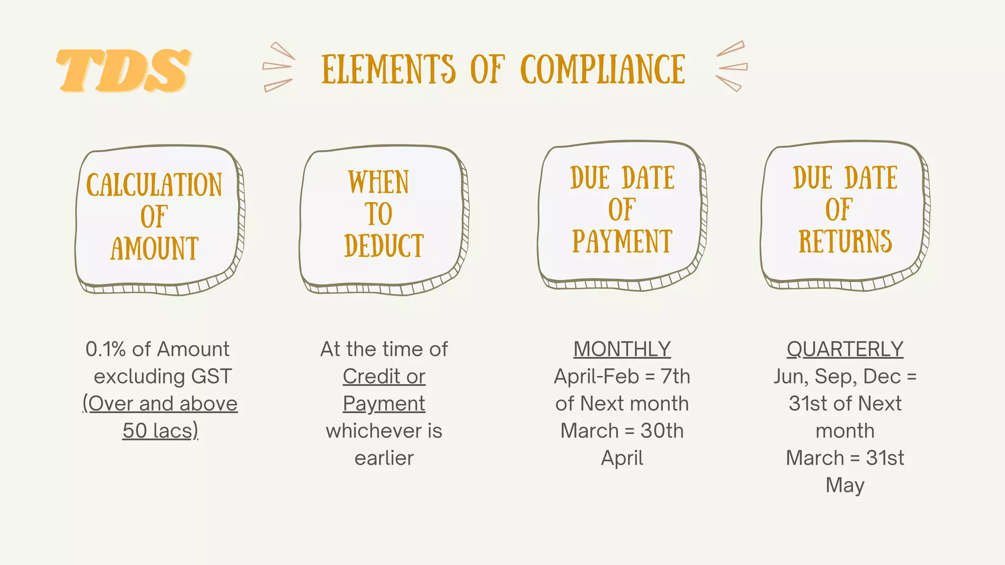 TDS section 194Q Presentation PPT | PDF