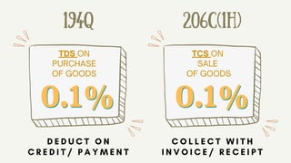TDS section 194Q Presentation PPT | PDF