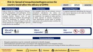 Takshashila Discussion Slidedoc: Gene Drives in Infectious Diseases - A ...