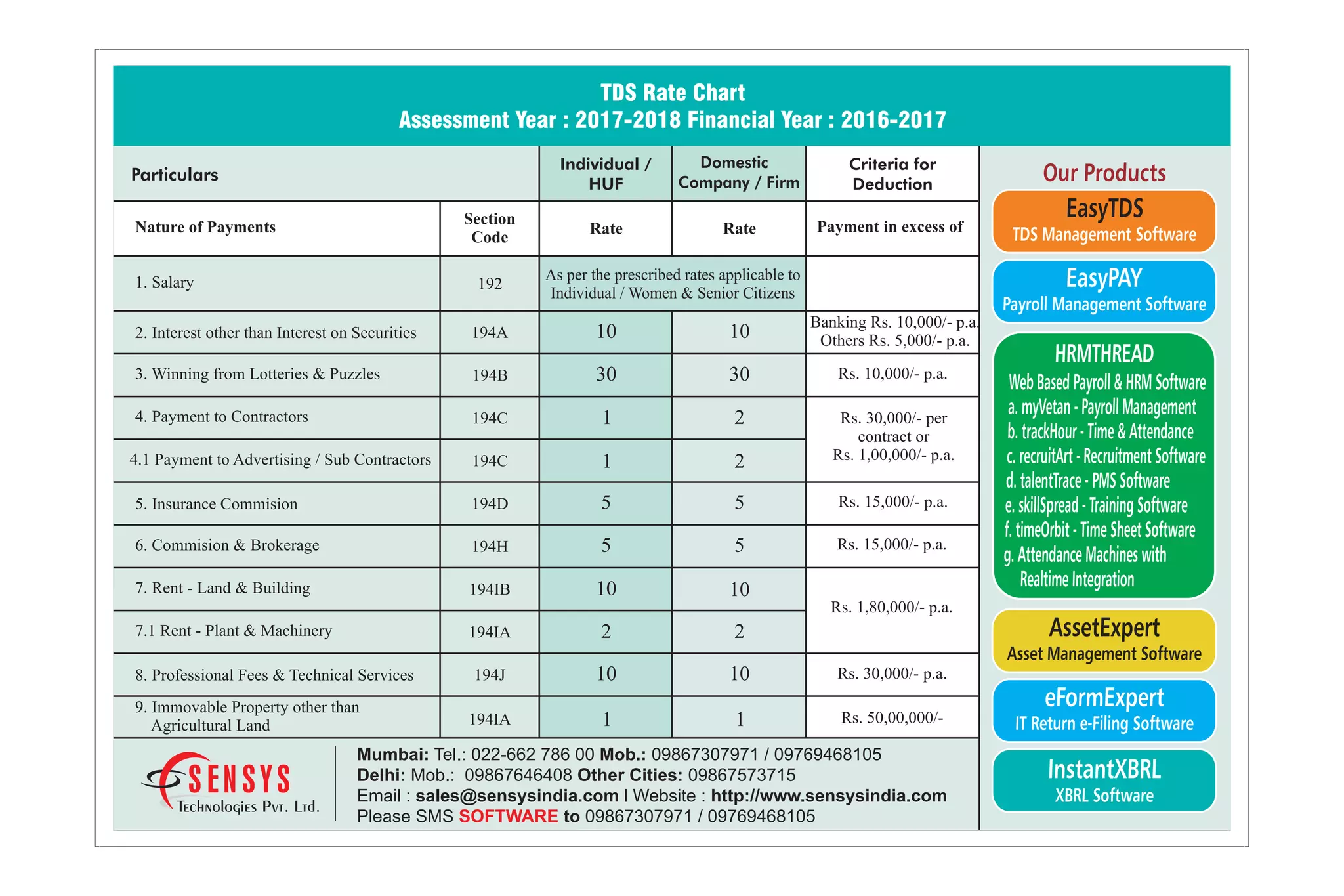 Tds rate-chart-ay-17-18 | PDF