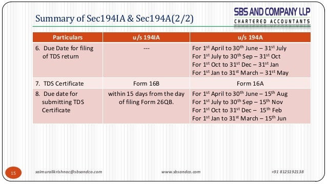 TDS Under section 194IA & 194A