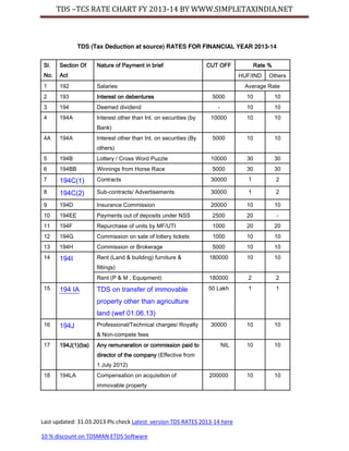Tds tcs rate chart financial year 2013-14 | PDF