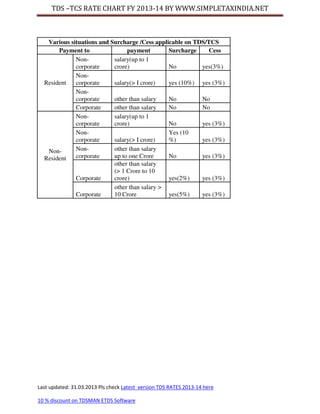 Tds tcs rate chart financial year 2013-14 | PDF
