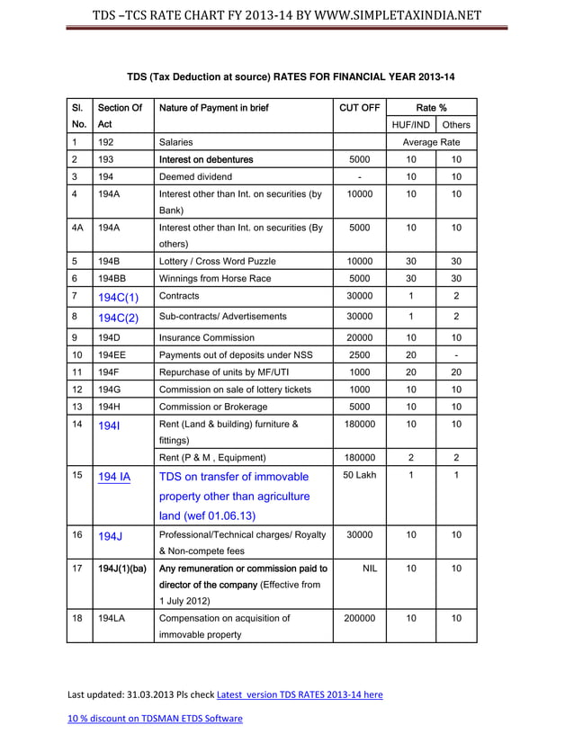Tds tcs rate chart financial year 2013-14 | PDF