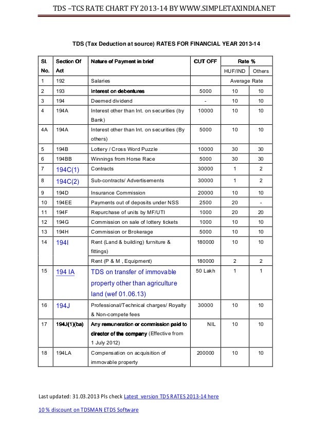 Tds Tcs Rate Chart Financial Year 2013 14