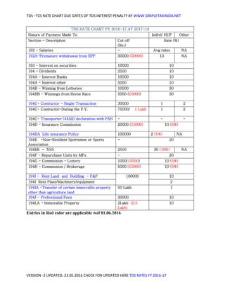 Tds tcs rates fy 2016-17 | PDF