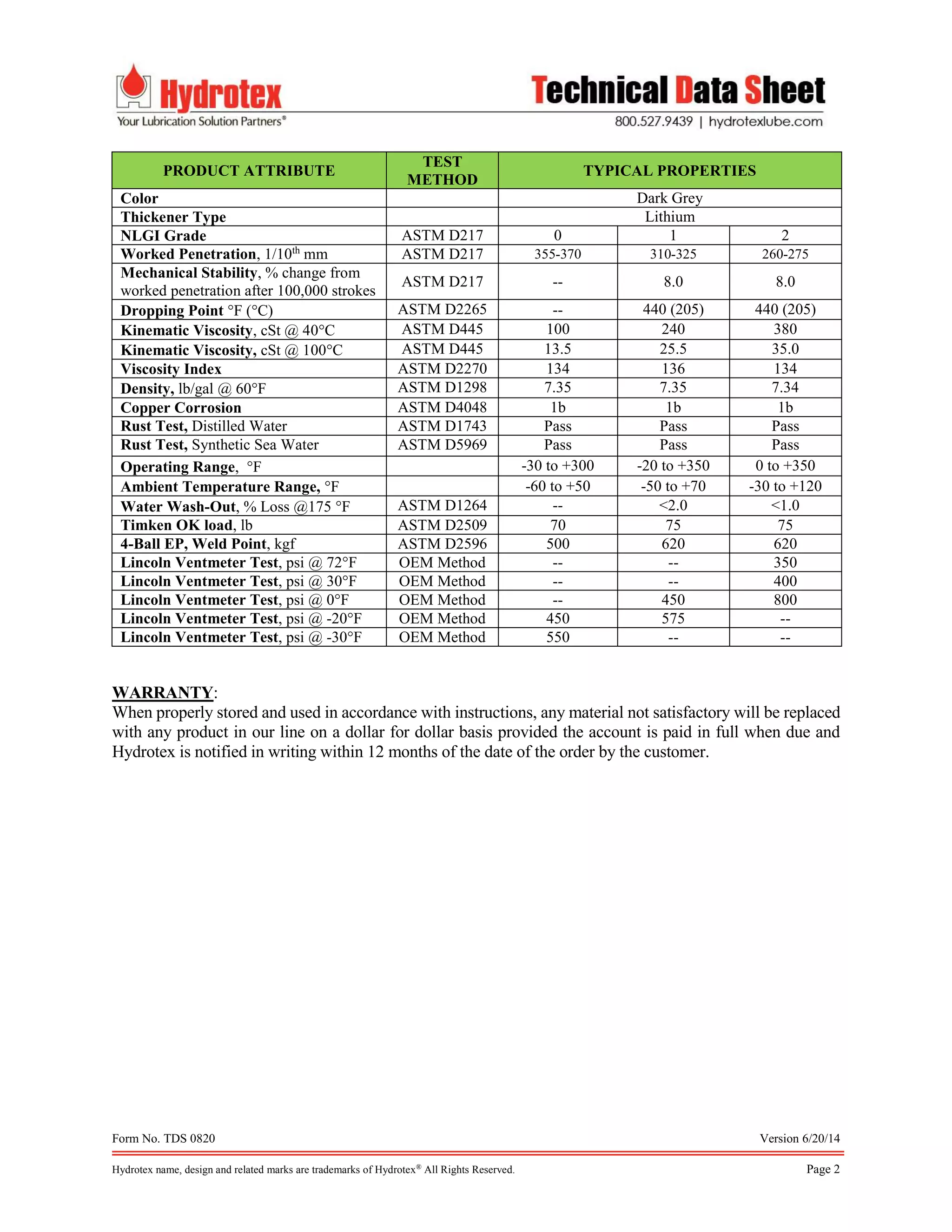 TDS 0820 pin tac | PDF