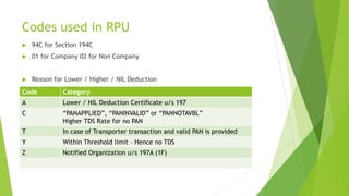 TDS 194C.pptx