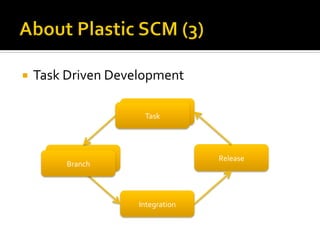 Version Control using Plastic (SCM) by Tonny | PDF