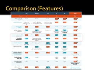 Version Control using Plastic (SCM) by Tonny | PDF | Operating Systems ...