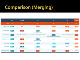 Version Control using Plastic (SCM) by Tonny | PDF | Operating Systems ...