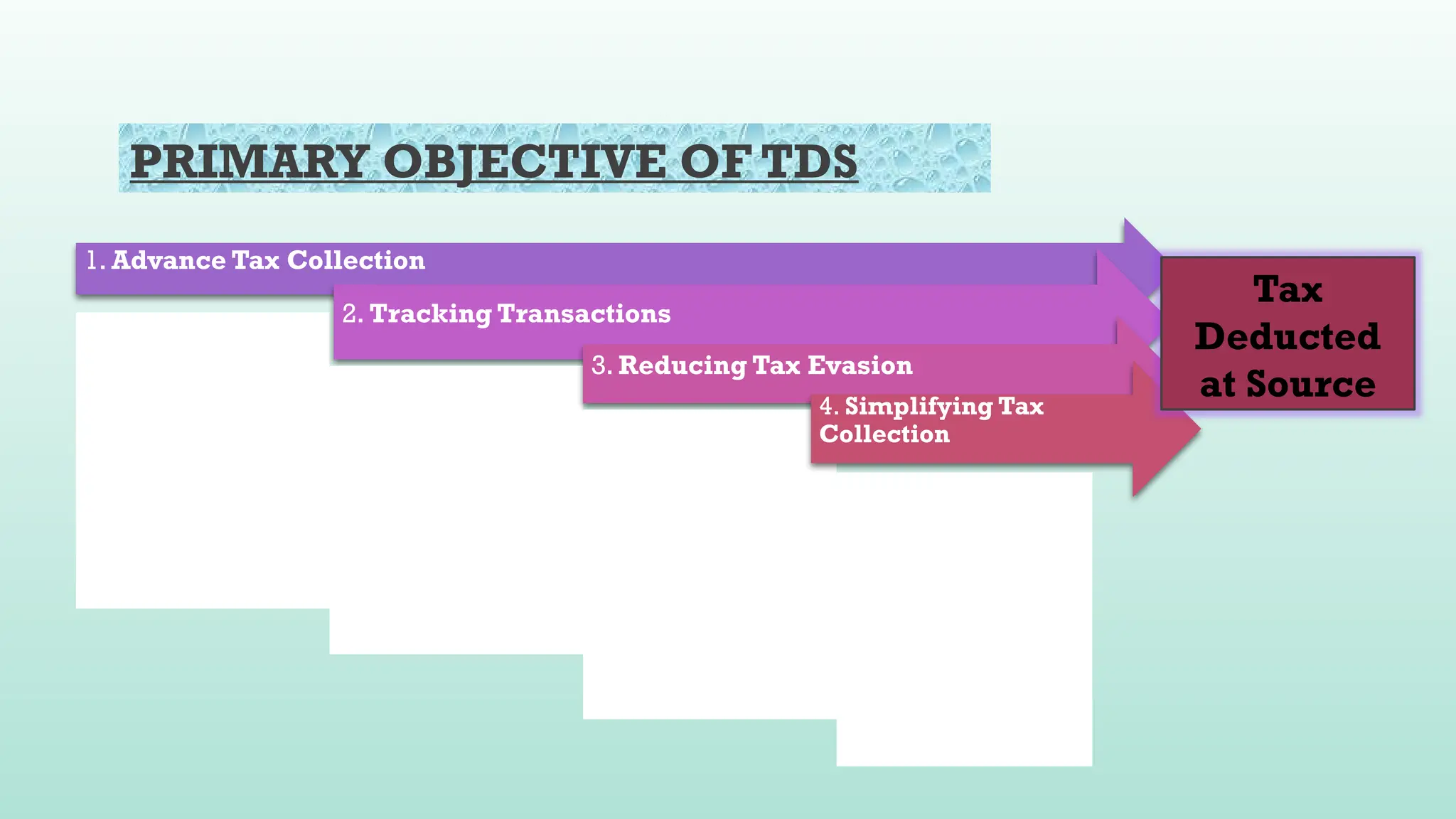 TDS and TCS of Income Tax Act.pptx in briefly | PPTX