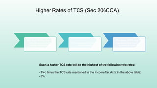 TDS and TCS of Income Tax Act.pptx in briefly | PPTX