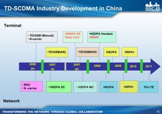 Td Scdma Evolution | PPT | Smartphones | Consumer Electronics