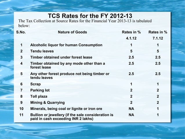 Tds chart | PPT | Business Accounting & Finance | Business