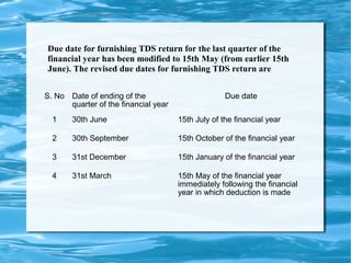 Tds chart | PPT