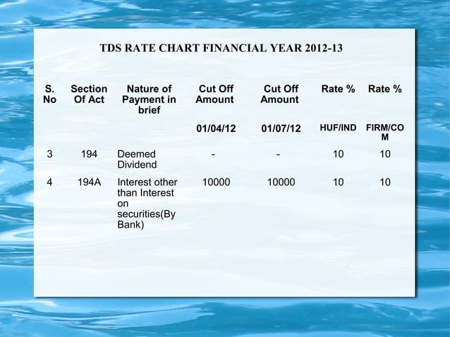 Tds chart | PPT | Business Accounting & Finance | Business