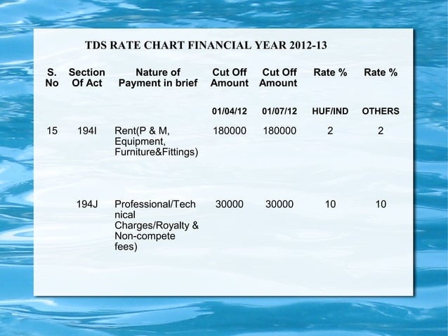 Tds chart | PPT | Business Accounting & Finance | Business