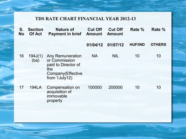 Tds chart | PPT | Business Accounting & Finance | Business