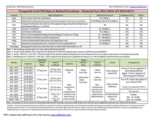 Tds chart for 2015 16 | PPT