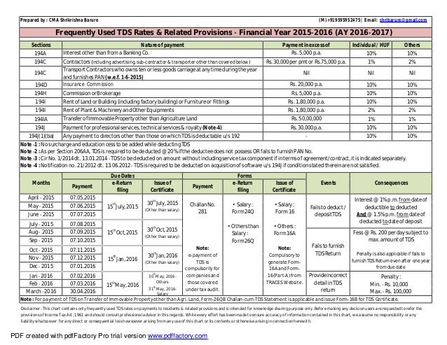 Tds chart for 2015 16