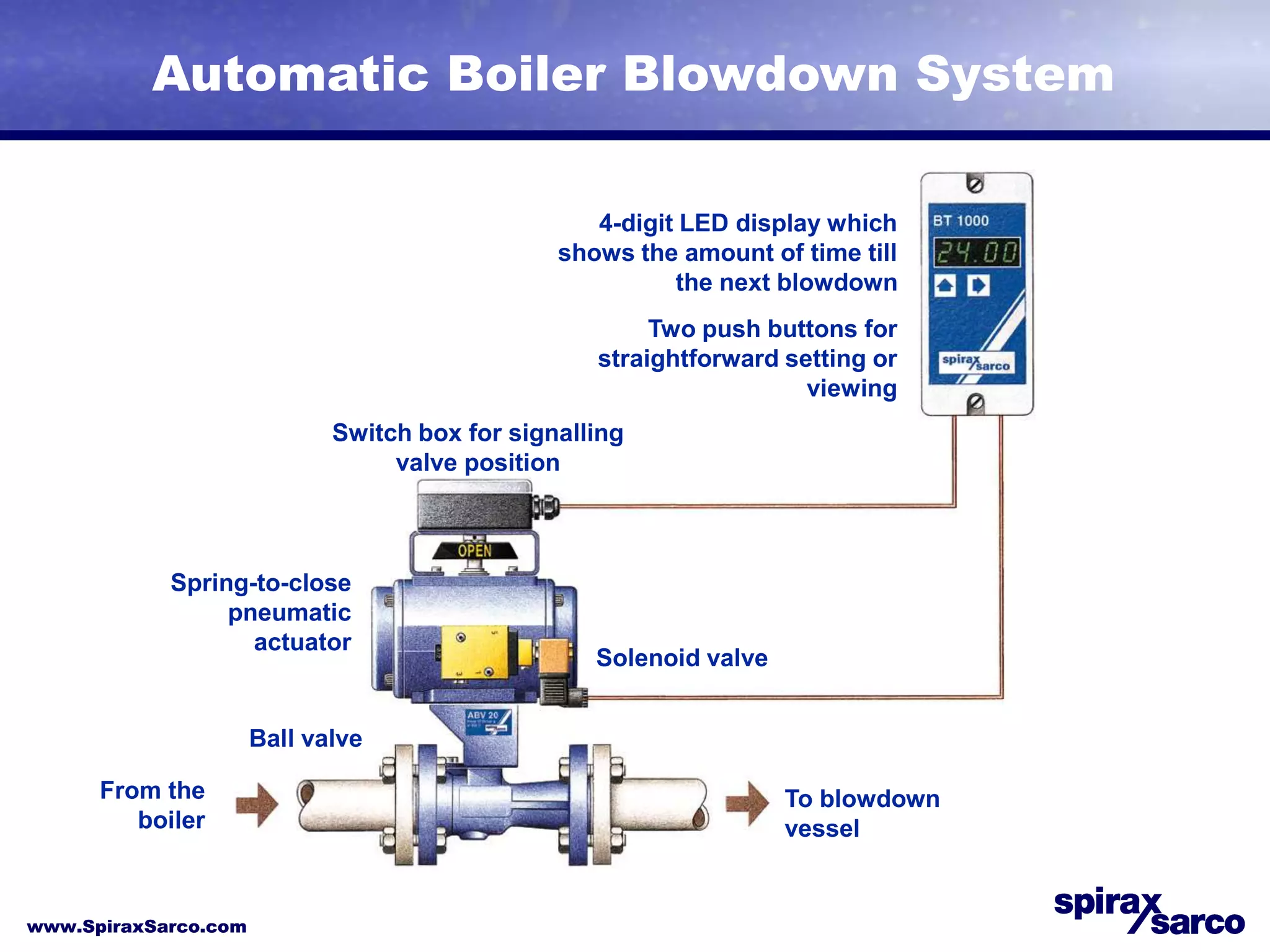 TDS control spirax.ppt