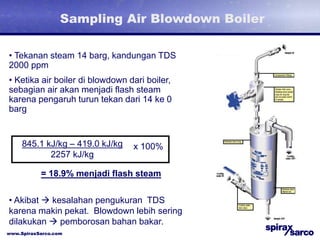TDS control spirax.ppt