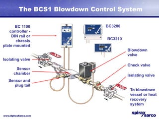 TDS control spirax.ppt