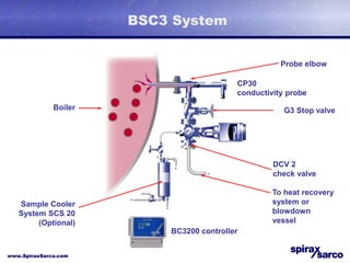 TDS control spirax.ppt