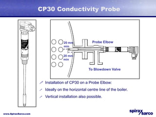 TDS control spirax.ppt