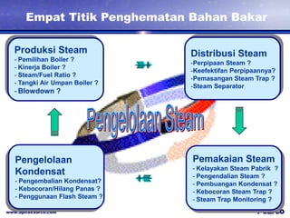 TDS control spirax.ppt