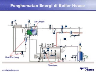 TDS control spirax.ppt