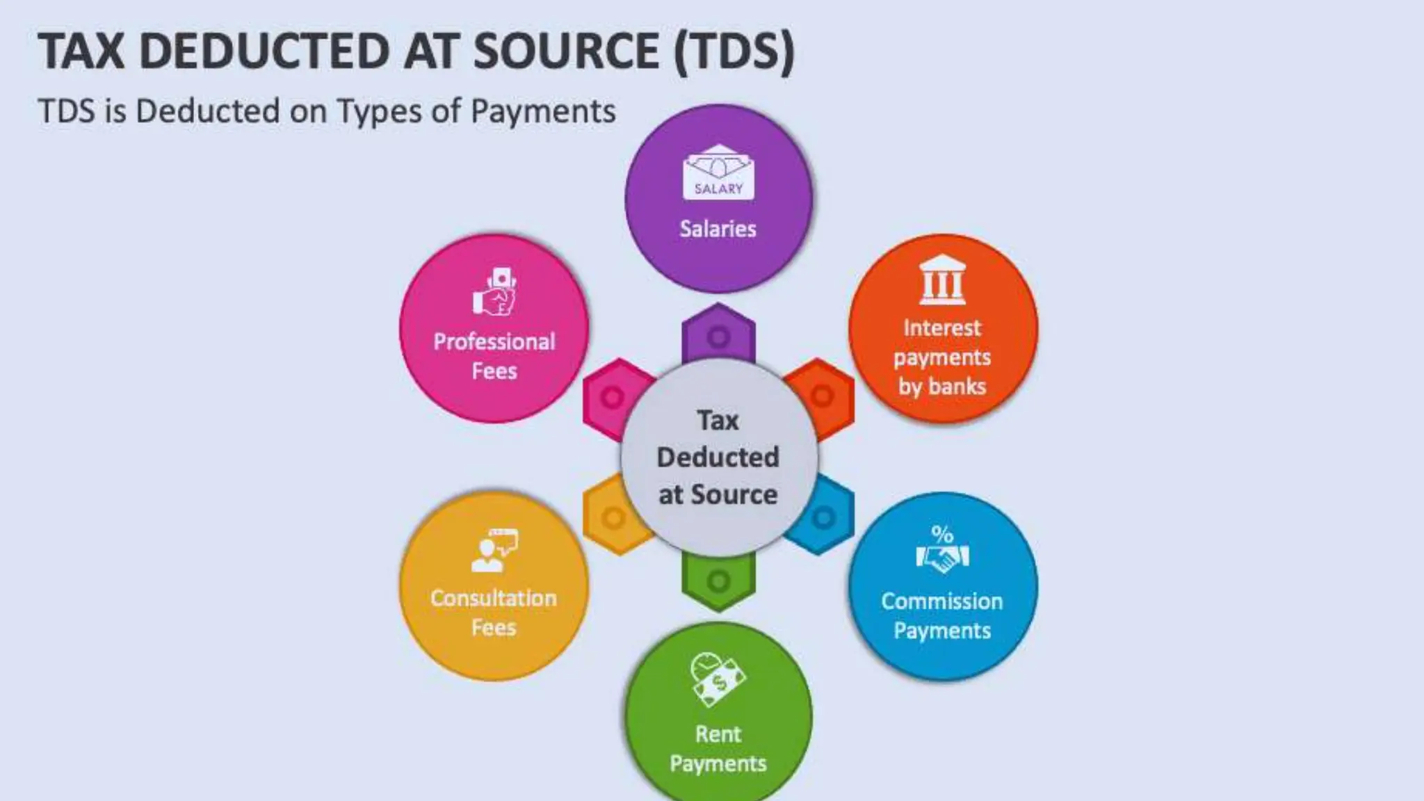 TDS in Tally Prime. Streaming tax Dudction at source | PPTX