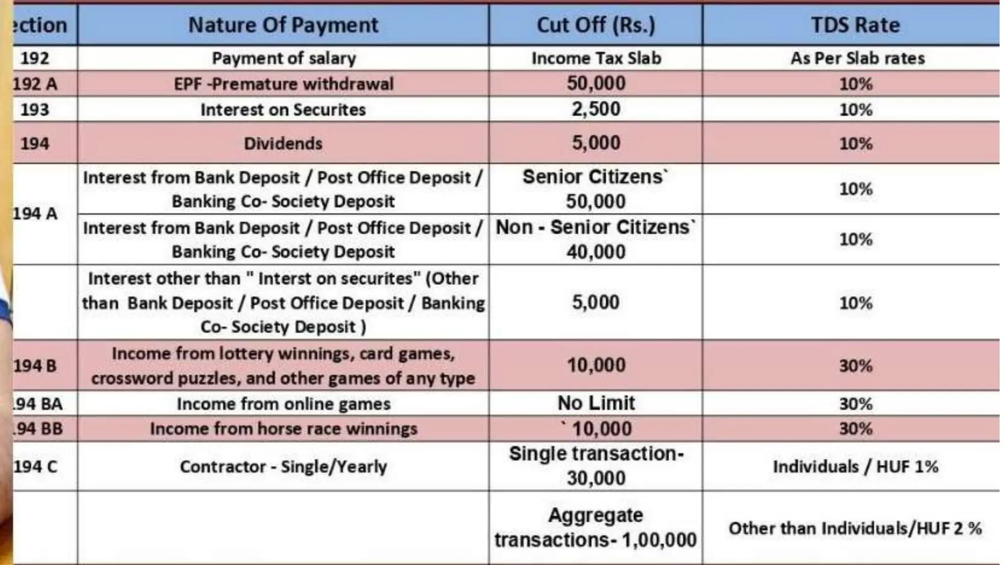 TDS in Tally Prime. Streaming tax Dudction at source | PPTX