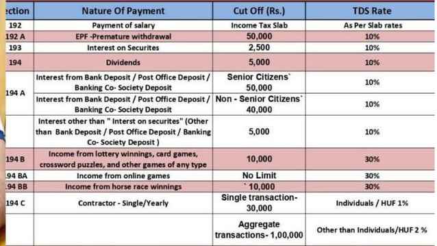 TDS in Tally Prime. Streaming tax Dudction at source | PPTX | Personal Taxes | Personal Finance