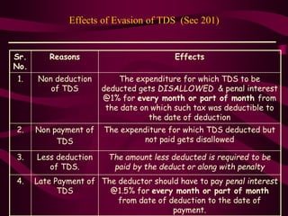 Tds edited | PPTX