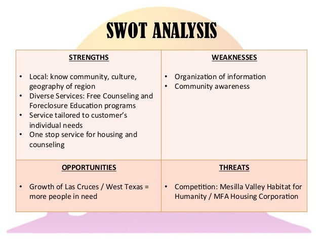 Tierra Del Sol IMC Campaign