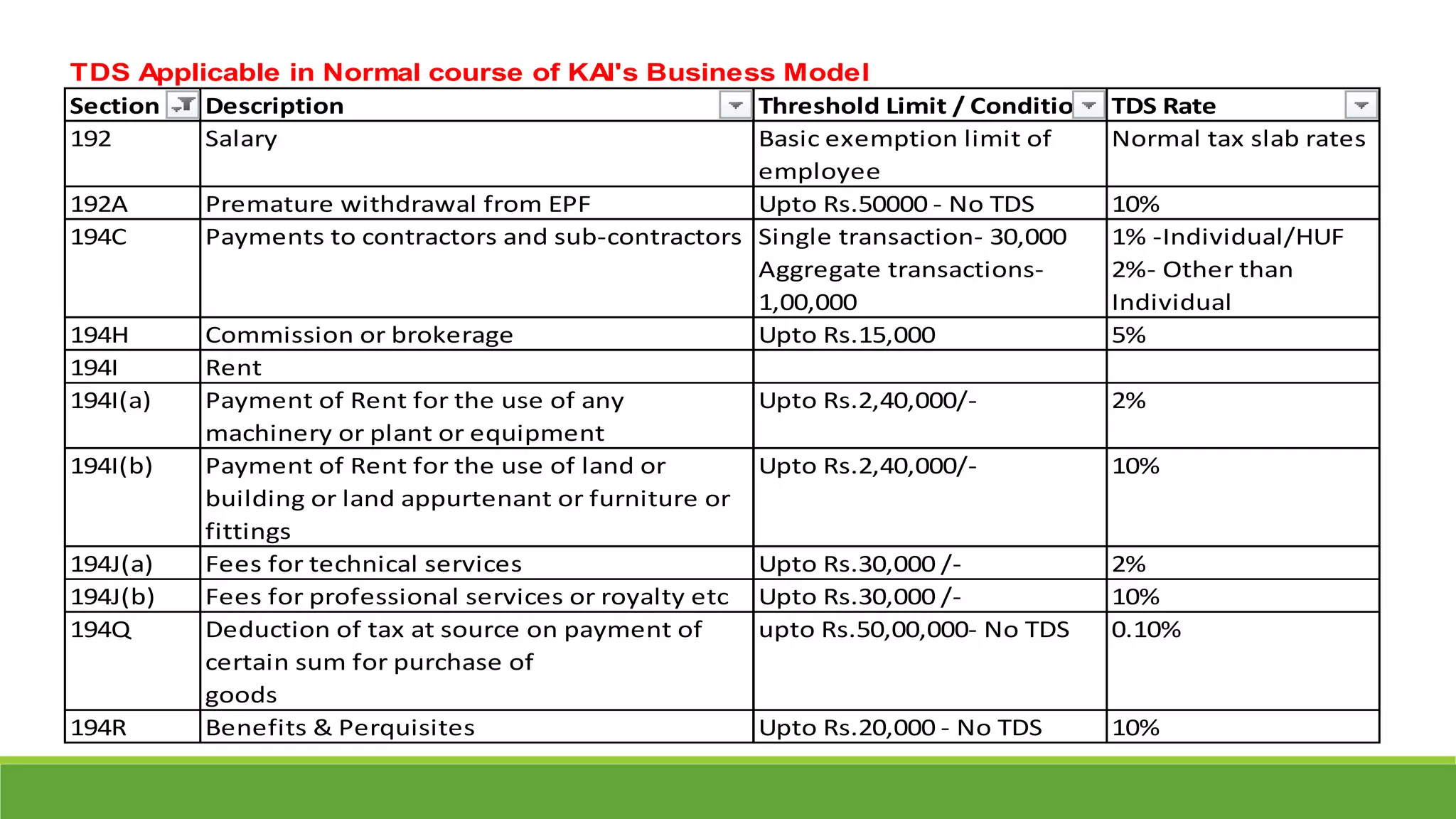 TDS_Knowledge sharing.pptx