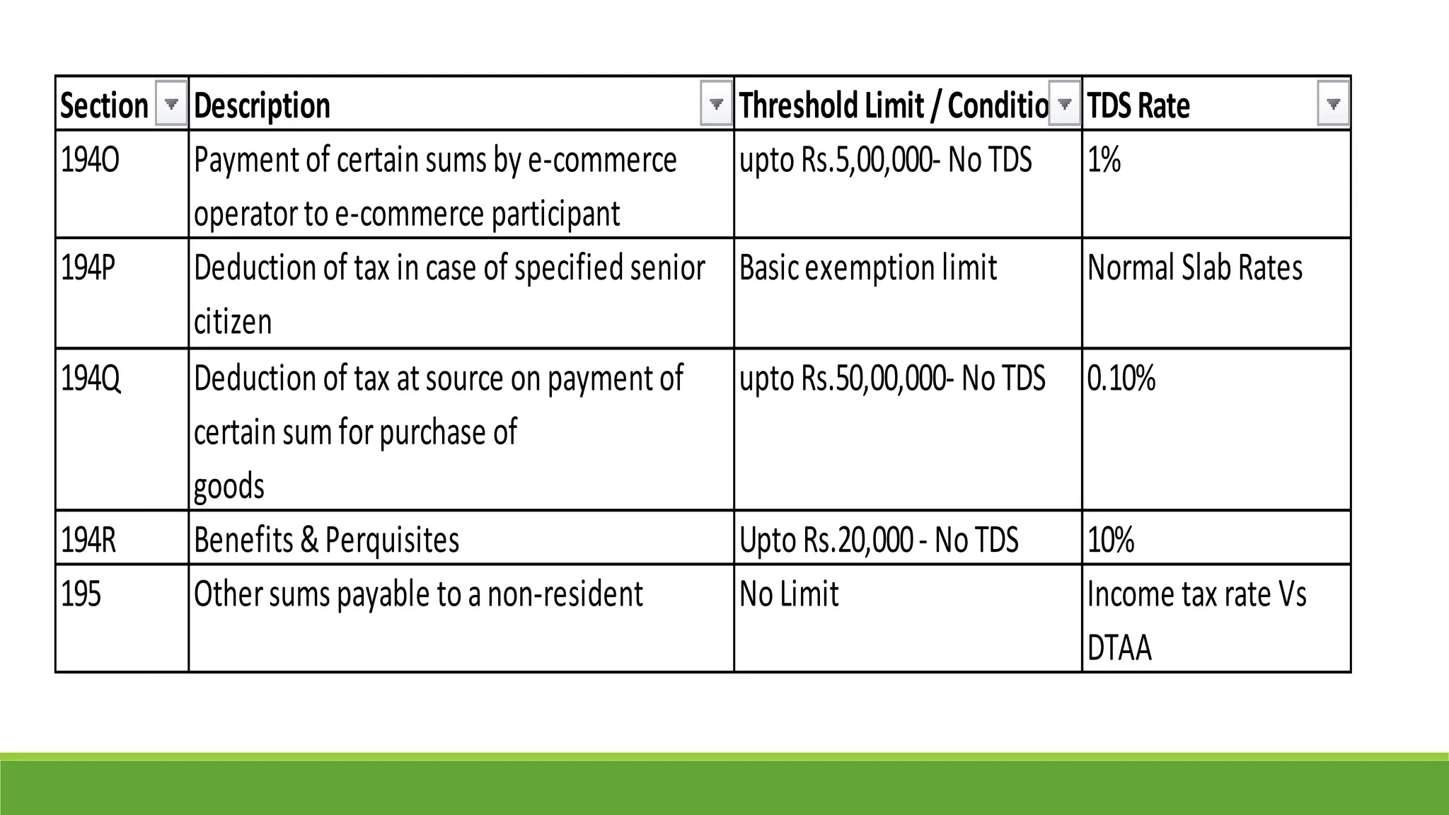 TDS_Knowledge sharing.pptx