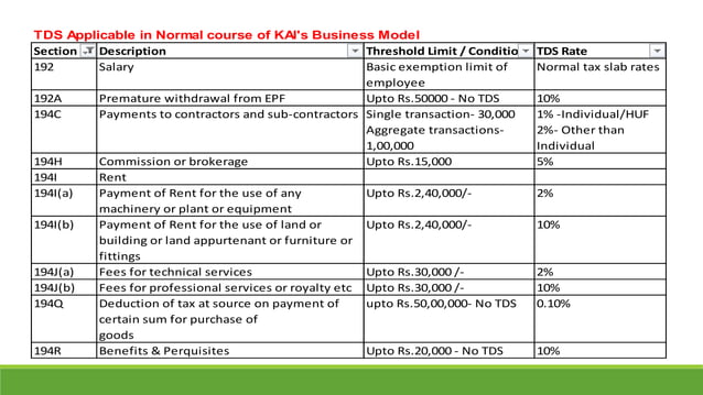 TDS_Knowledge sharing.pptx