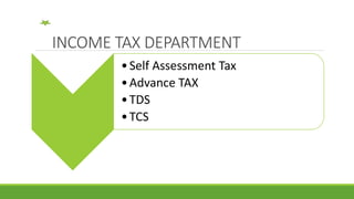 TDS_Knowledge sharing.pptx