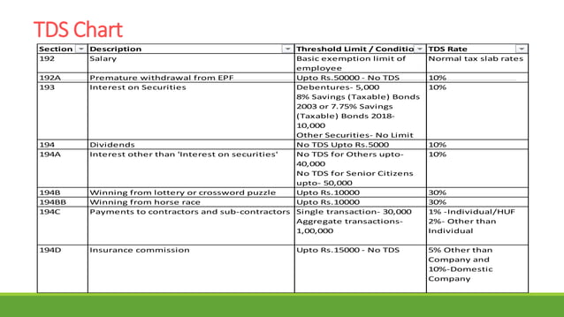 TDS_Knowledge sharing.pptx