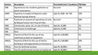 TDS_Knowledge sharing.pptx