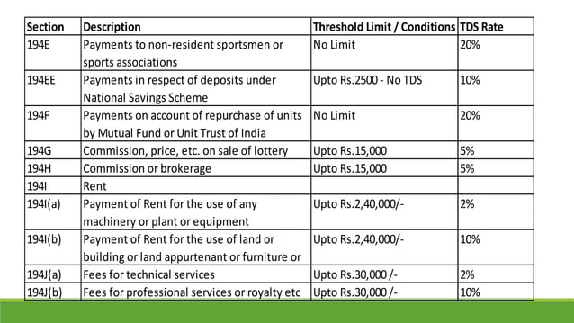 TDS_Knowledge sharing.pptx